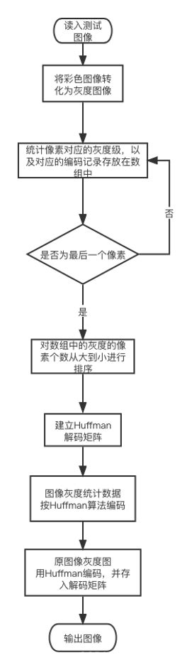 利用huffman编码对文本文件进行压缩 Java代码 Huffman编码压缩图像ghpsyn的技术博客51cto博客