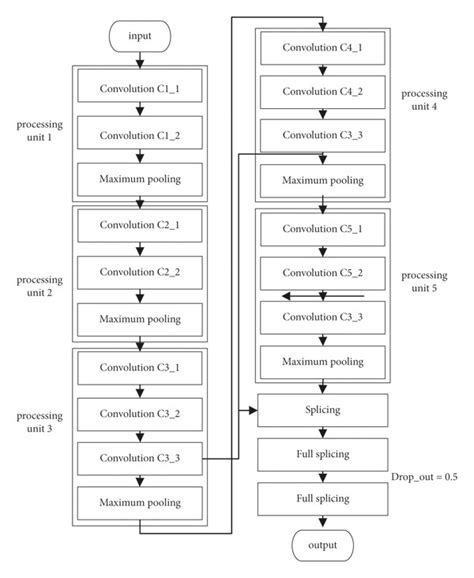 Prediction And Estimation Of River Velocity Based On Gan And