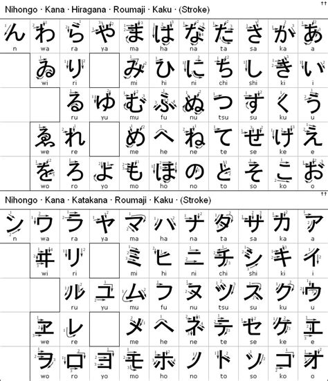 Pin By Mamie Clemente On Nihongo Japanese Language Learning Learn