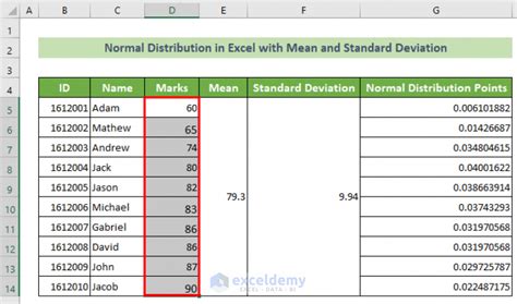 Plot Normal Distribution In Excel With Mean And Standard Deviation