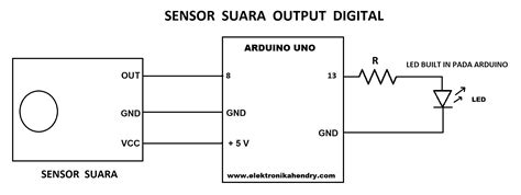 Arduino Part 26 Saklar Tepuk Tangan Dengan Sensor Suara Elektronika