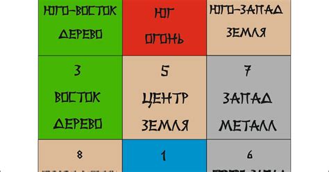 Пять элементов Фэн Шуй ваших квартир и офисов — Teletype