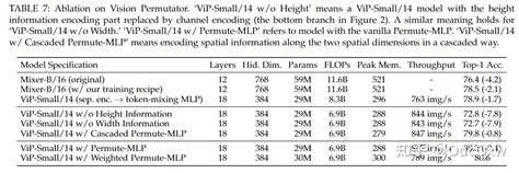 Vision Permutator A Permutable Mlp Like Architecture For Visual