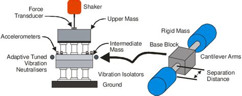 Schematic Of The Adaptive Passive Tuned Vibration Neutraliser