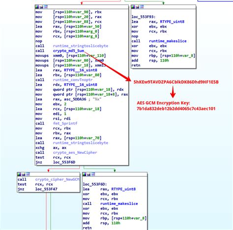 Hunt And Analysis Hornet Stealer Tufan