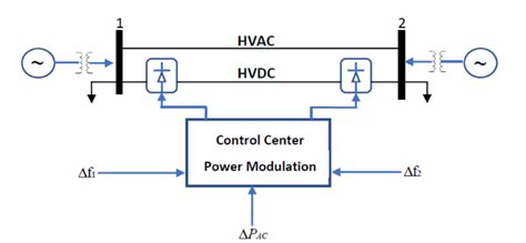The Layout Of Two Area Power System With Hvdc Link Download
