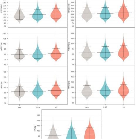 Abbreviations Lvedv Left Ventricular End Diastolic Volume Lvesv Left Download Scientific