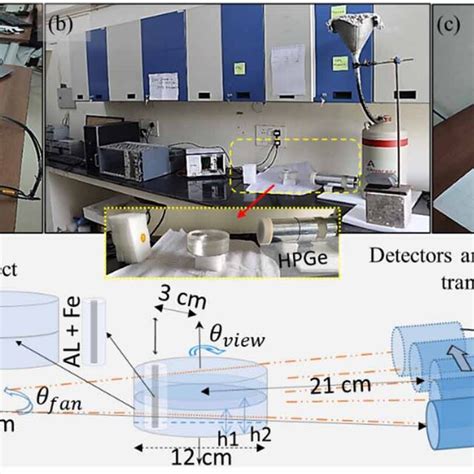 Sd Of Nai Tl Csi Tl Hpge And Labr3ce Detector Download Scientific Diagram