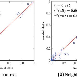 Representation Of All Data Points Of The Police Context Matrix Left Download Scientific