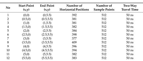 Table 2 From A Three Dimensional Visualization Framework For
