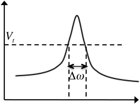 Frequency Resolution Of The Sensor Download Scientific Diagram