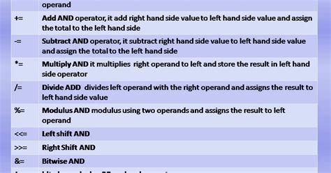 Objective C Assignment Operator