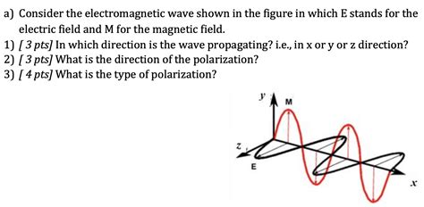 Solved A Consider The Electromagnetic Wave Shown In The