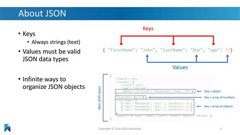 Hackolade Tutorial Part Overview Of JSON And JSON Schema PPT