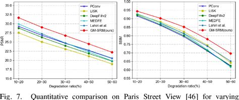 Figure From Generative Memory Guided Semantic Reasoning Model For