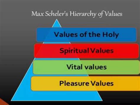 Max Schelers Hierarchy Of Values Pptx