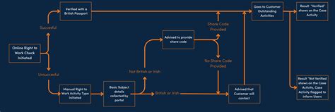 Rtw Overview Guide — Taxiplus