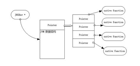 Android Jnindk编程二：jni数据类型转换primitivestringarrayjni 类型转换 Csdn博客