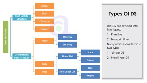 Unit 1 Datastructure Intropptx Databases Computer Software And Applications