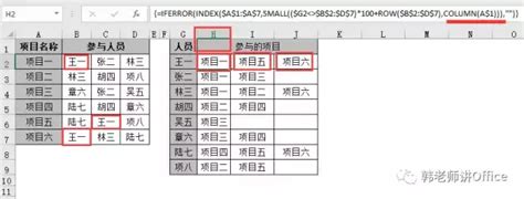 Excel178｜很多人分组完成n个项目，统计每个人参与了哪些项目 正数办公