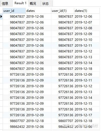 面试系列 SQL如何计算用户留存率 知乎
