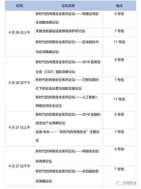 “429首都网络安全日”最新议程一览 安全内参 决策者的网络安全知识库