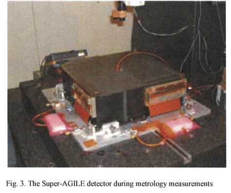 The Super Agile Detector During Metrology Measurements The