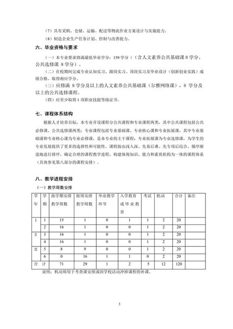 2021物流管理专业人才培养方案 浙江宇翔职业技术学院