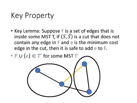 Lecture 13 Shortest Path Contd Minimum Spanning Tree