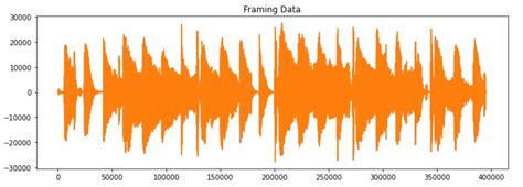 GitHub Gehad Extract Features From Speech Signals Extract Features From Speech Signals