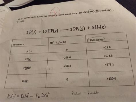Solved Points Each Given The Following Reaction And Chegg