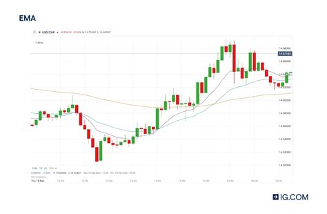 Scalping Sul Forex Ecco Le Migliori Strategie E Tecniche IG Italia