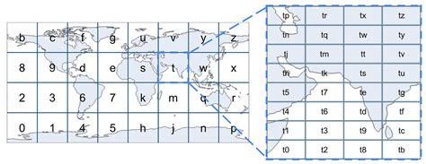 The Most Insightful Stories About Geospatial Medium