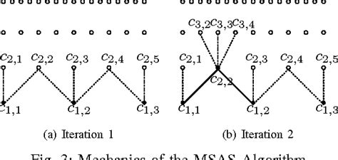figure 1 from adaptive multiscale sampling in robotic sensor networks
