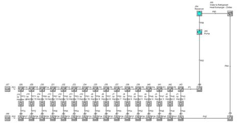 Comparison Of Hpc And Telecom Data Center Cooling Methods By Operating And Capital Expense