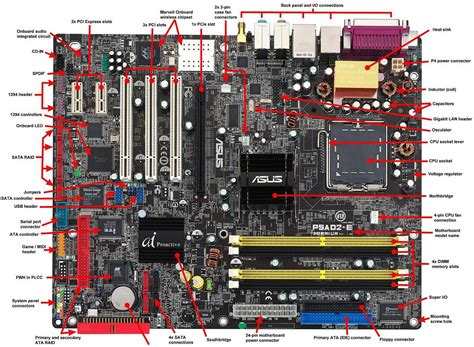 10 Parts Of A Motherboard And Their Function Turbofuture 42 Off