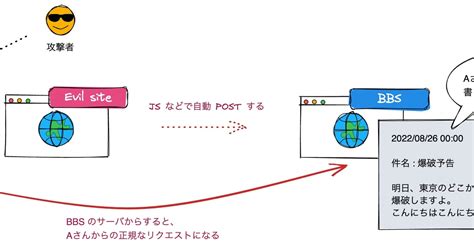 今時の Csrf 対策ってなにをすればいいの？ Basicinc Enjoy Hacking