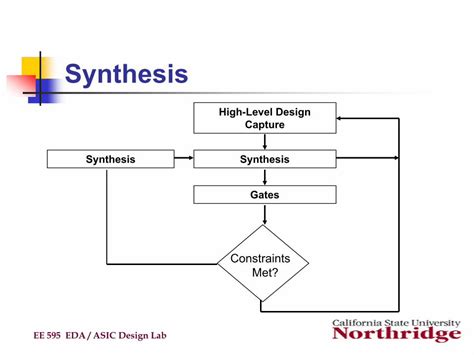 Pdf Lecture 7 Vhdl Synthesis Techniques And Recommendations 7pdf