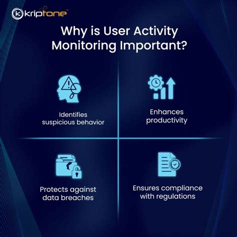 Shubham Rathod On Linkedin Cybersecurity Useractivitymonitoring Dataprotection Compliance