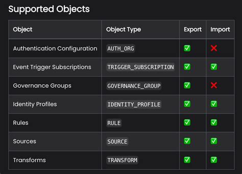 Bug Sp Config Docs Missing Support For Additional Object Types