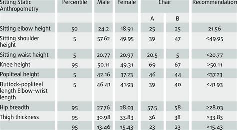 Comparison Between Sitting Static Anthropometry And Classroom Chairs