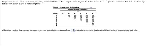 Solved A Based On The Given Flows Between Processes One