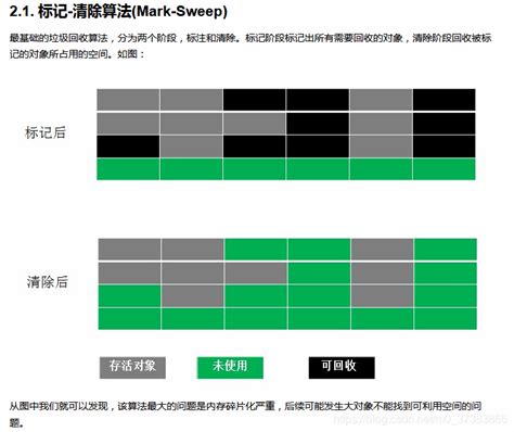 深入理解java虚拟机 （周志明）jvm个人总结jvm周志明 Csdn博客