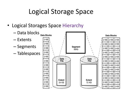 12 Oracle Database Architecture Pptx Databases Computer Software