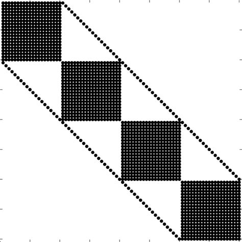 —sparsity Pattern Of The Coefficient Matrix A Download Scientific