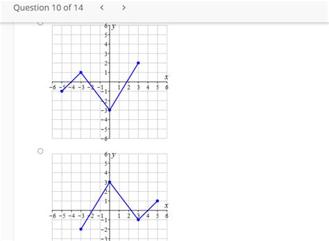 Solved Use The Given Graph To Select The Correct Graphs Of
