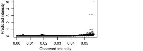 H Point Pattern Analysis In R Intro To Gis And Spatial Analysis
