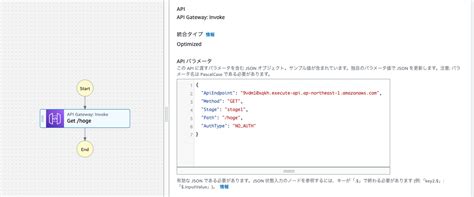 Aws Step Functions から Api Gateway に リクエストを送信してみた Developersio