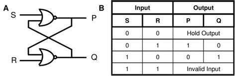 Diagram D Latch Logic Diagram Mydiagramonline