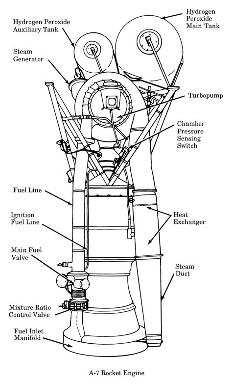 Redstone Rocket Engines A 6 And A 7